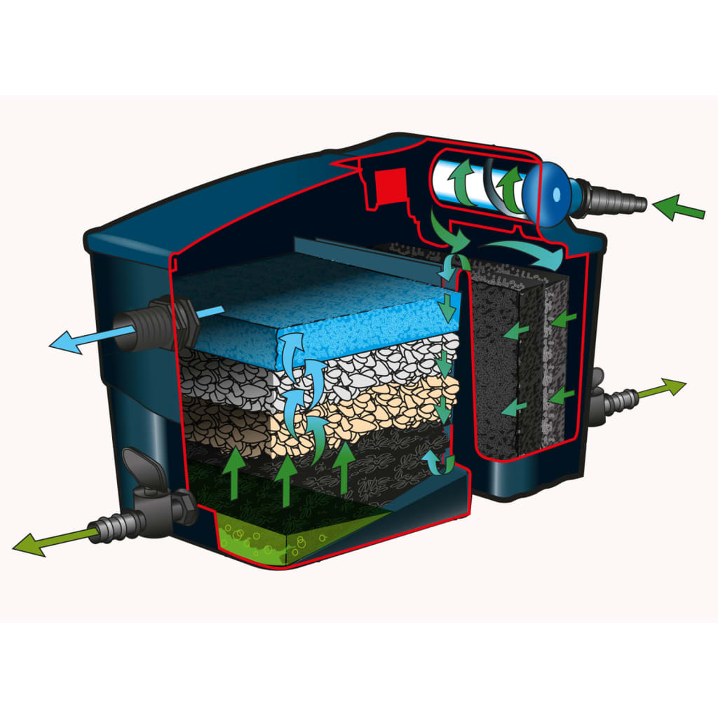 Ubbink Vijverfilter Filtramax 12500 PlusSet 1355071 kopen? | vidaXL.nl